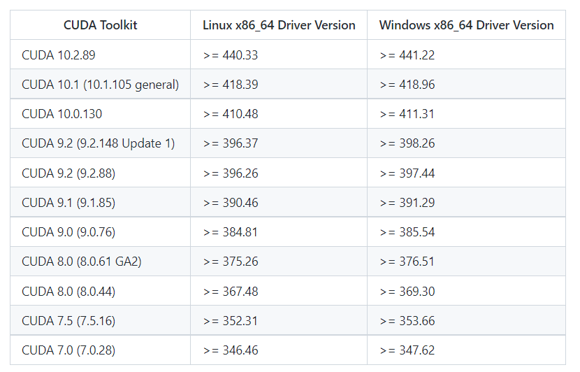 Error Code 1: Cuda Driver (invalid argument) · Issue #17 · shouxieai/tensorRT_Pro · GitHub