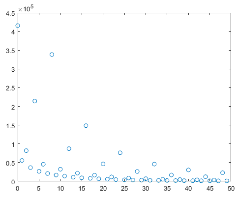 Spike time problem · Issue #154 · cortex-lab/KiloSort · GitHub