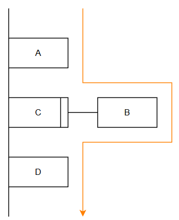 Problem Analysis Diagram (PAD) · Issue #3926 · mermaid-js/mermaid · GitHub