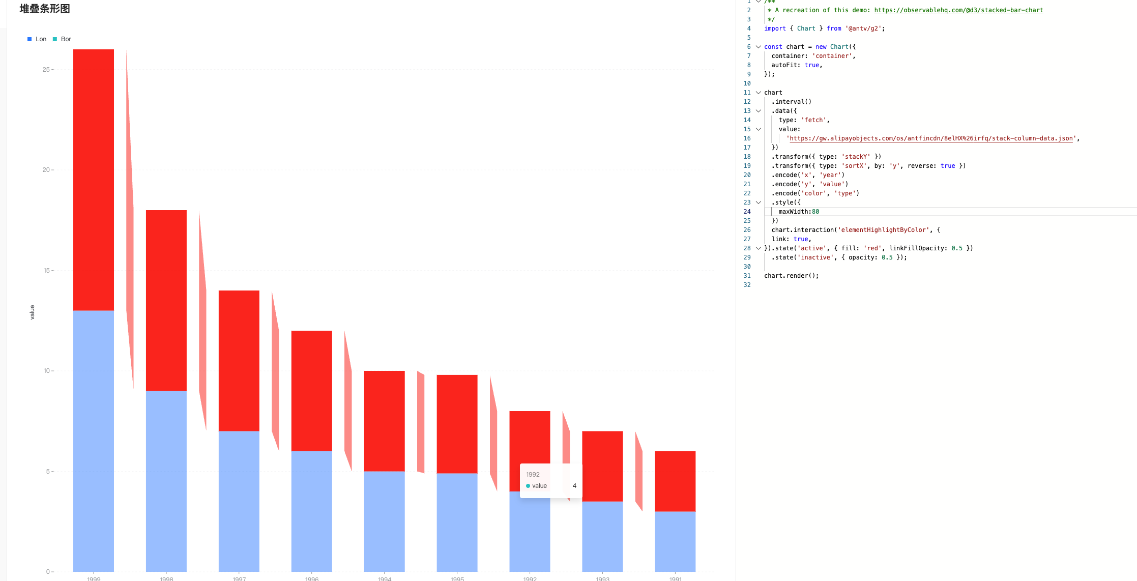 [V5]设置柱状图的最大宽度，联通区域不会跟随柱子宽度进行调整 · Issue #5500 · antvis/G2 · GitHub
