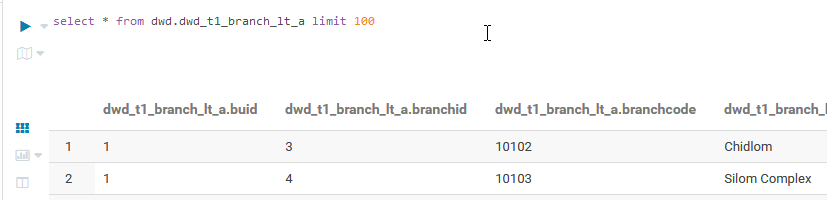 How to display Pyspark result in table view instead of text view? (i.e., equivalent of `z.show ...