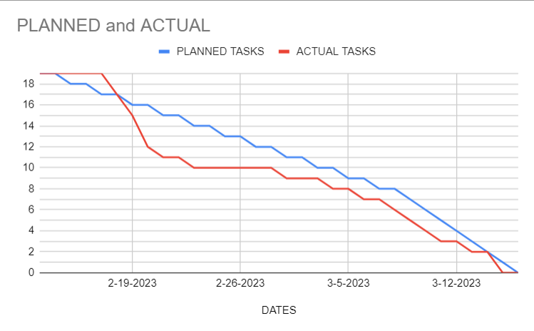 GitHub - e-vana/SWE-6813-G4