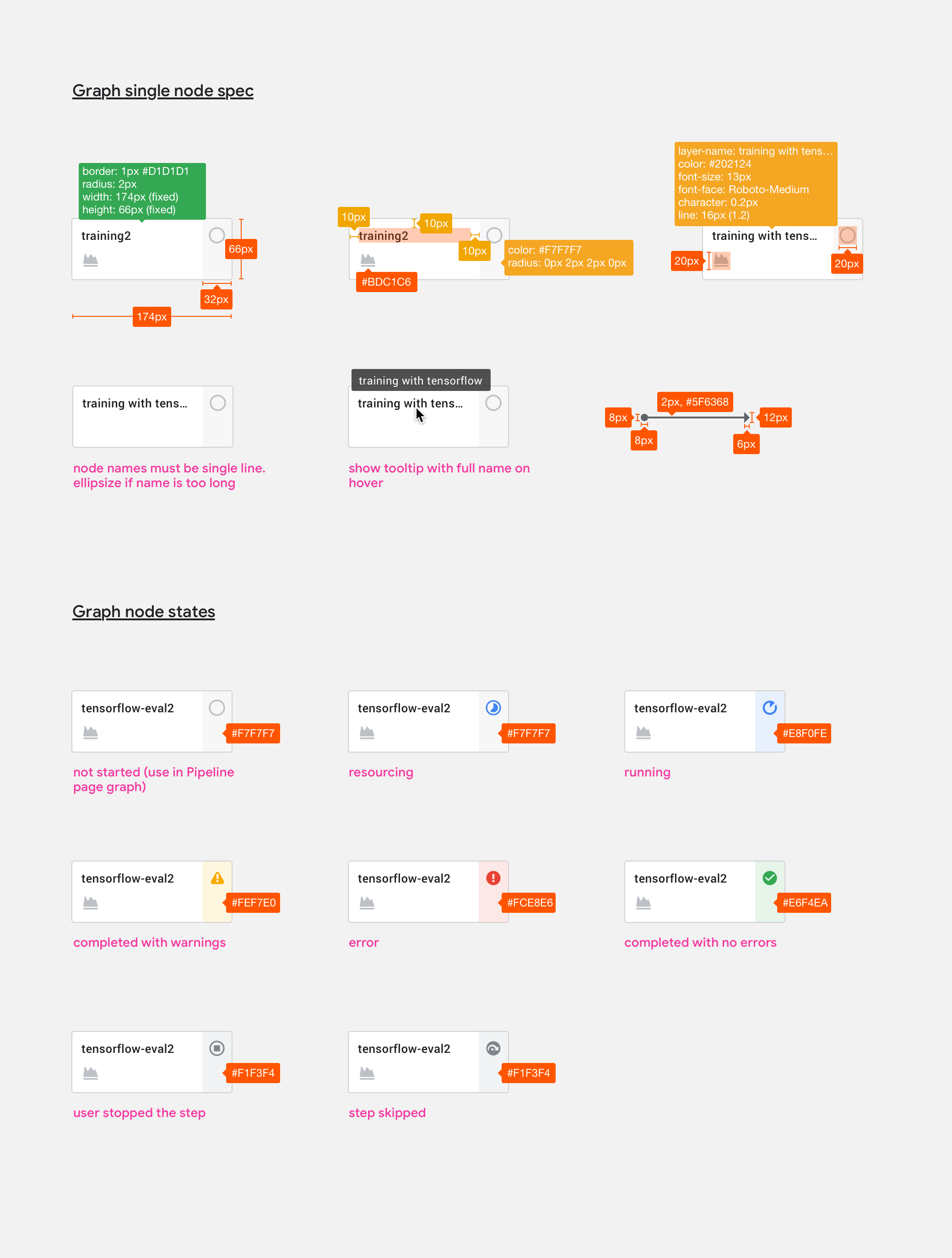 Pipeline Graph Node Style Updates · Issue 325 · Kubeflow Pipelines