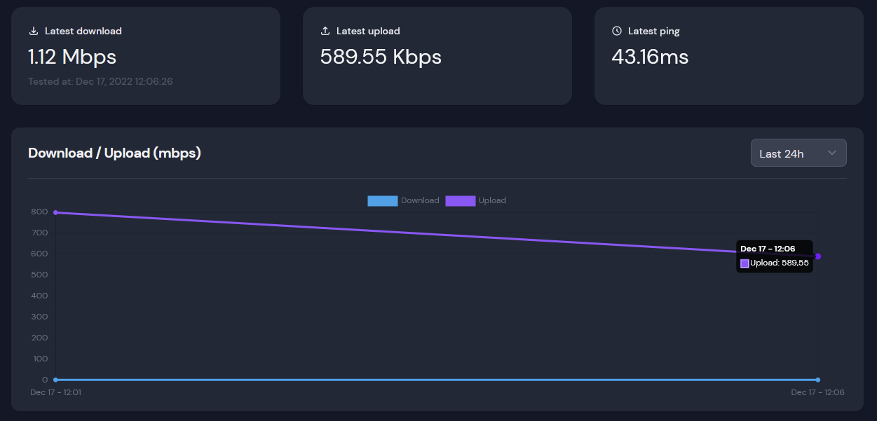 Kbps represented as Mbps · Issue #232 · alexjustesen/speedtest-tracker ...