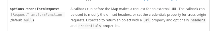 Proposal Improve Geojson By Url Setdata With Complex Calls · Issue 5344 · Mapboxmapbox