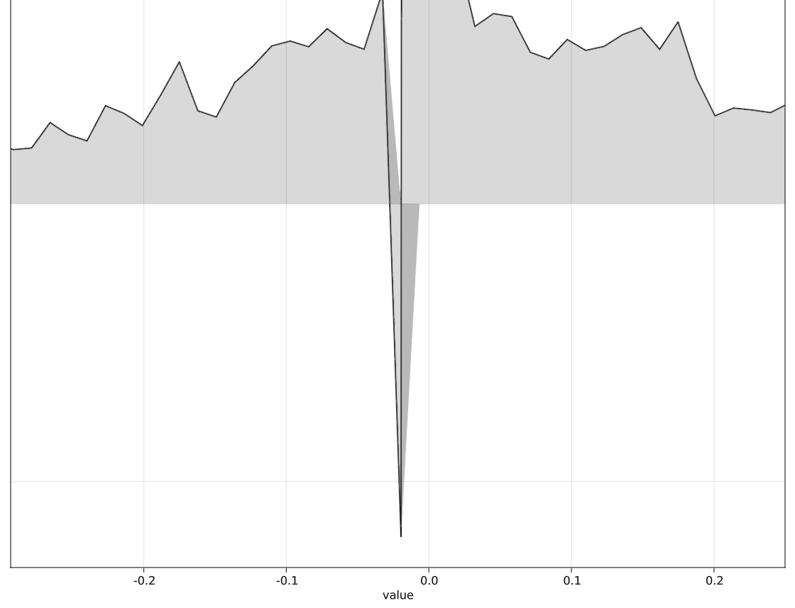 Negative values in density plot · Issue #334 · MakieOrg/AlgebraOfGraphics.jl · GitHub