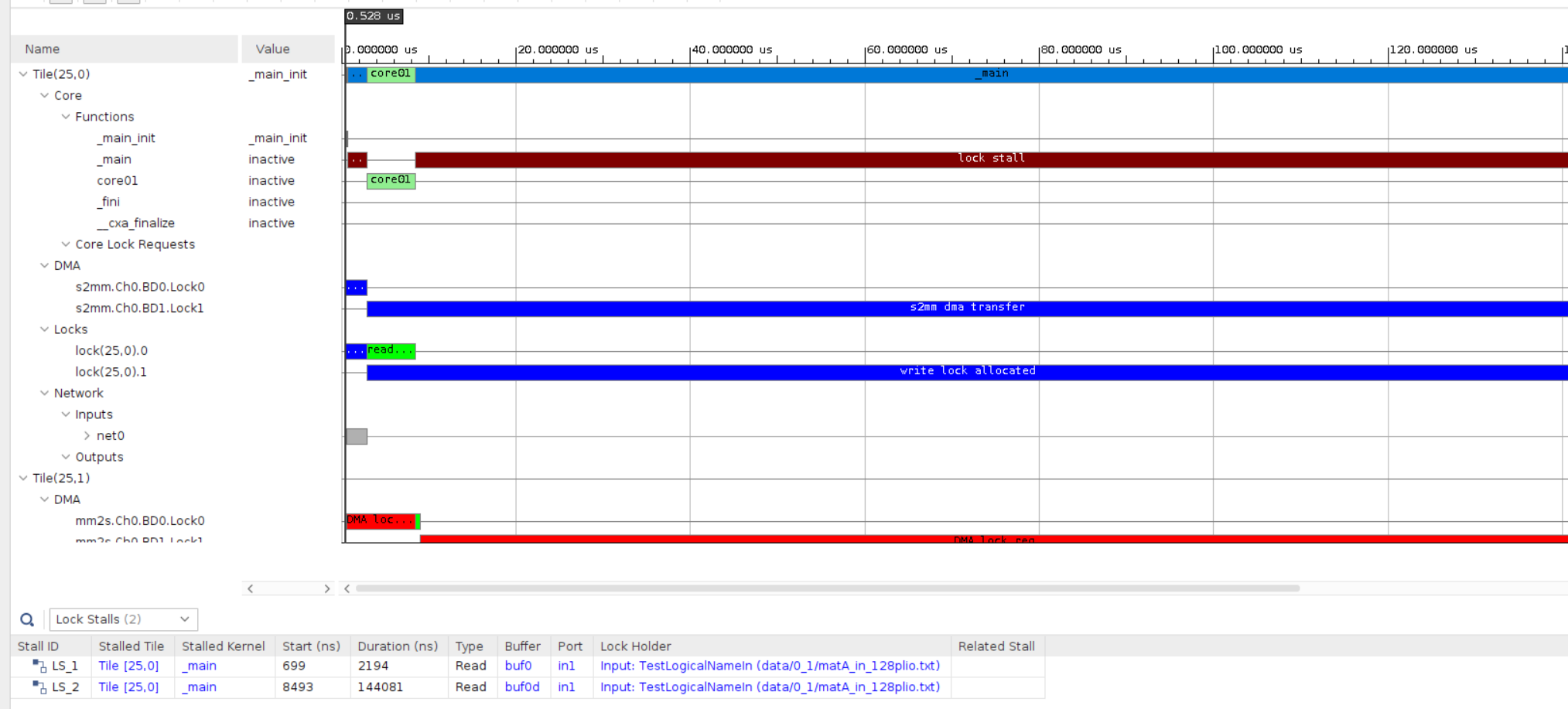 LeNet Versal AIE simulation stalls · Issue #210 · Xilinx/Vitis-Tutorials · GitHub