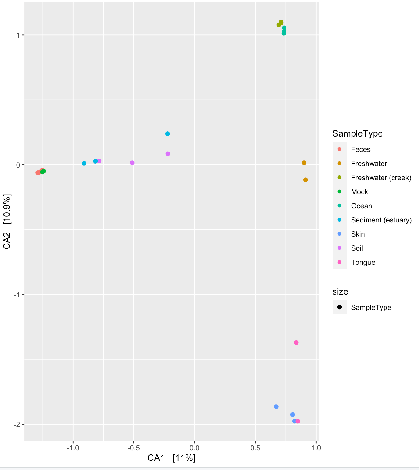 Request to add additional aes() arguments to plot_ordination · Issue #1612 · joey711/phyloseq ...