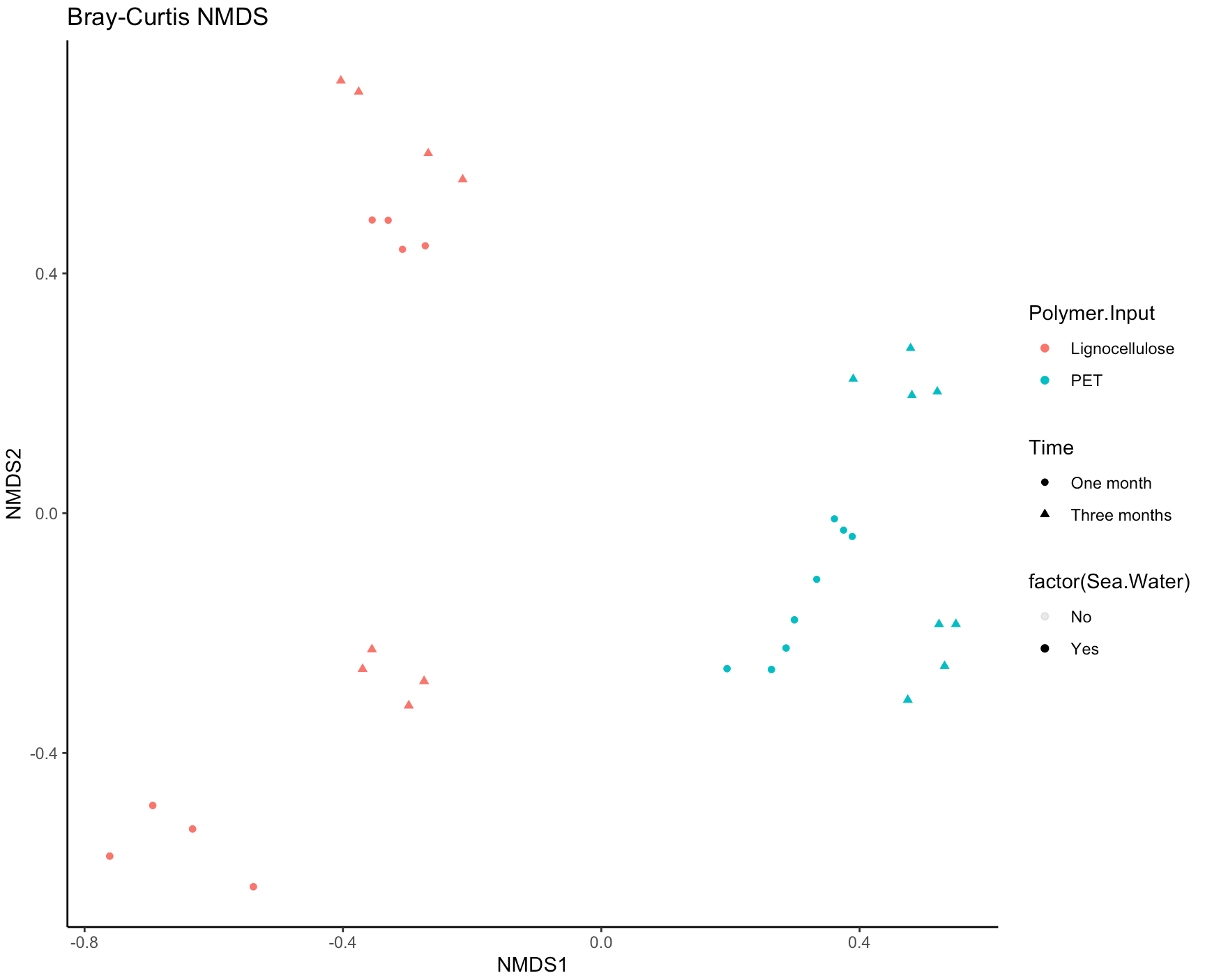 Request to add additional aes() arguments to plot_ordination · Issue #1612 · joey711/phyloseq ...