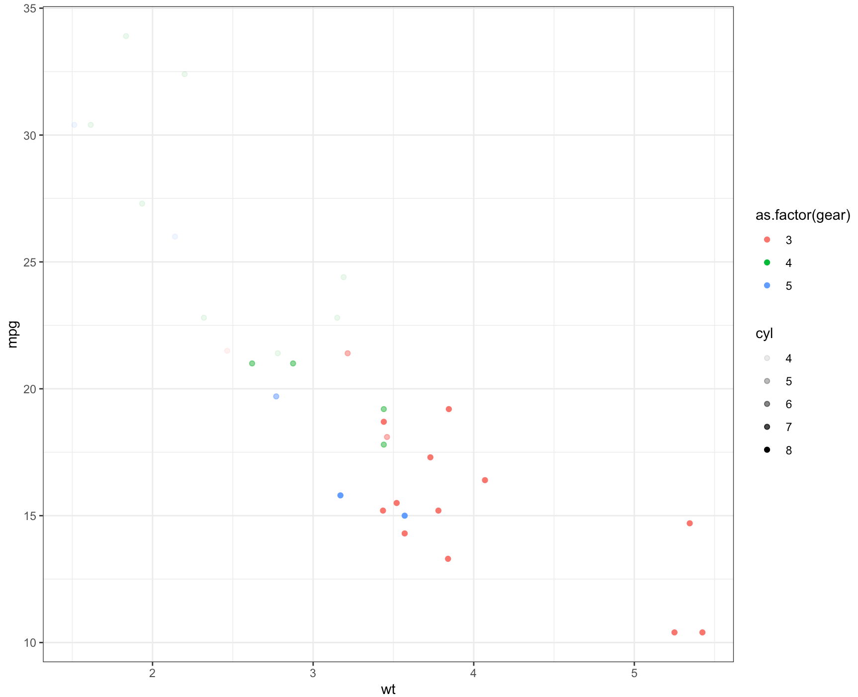 Request to add additional aes() arguments to plot_ordination · Issue #1612 · joey711/phyloseq ...