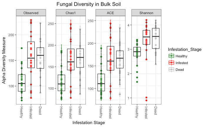 Manually change colors with plot_tree function · Issue #892 · joey711/phyloseq · GitHub