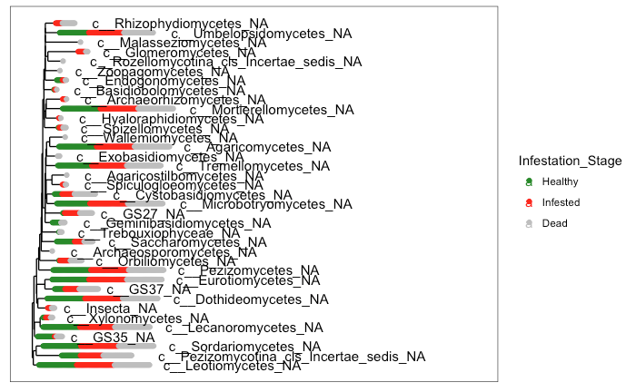 Manually change colors with plot_tree function · Issue #892 · joey711/phyloseq · GitHub