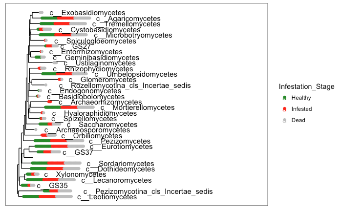 manual colours assigned in Plot_tree? · Issue #770 · joey711/phyloseq · GitHub