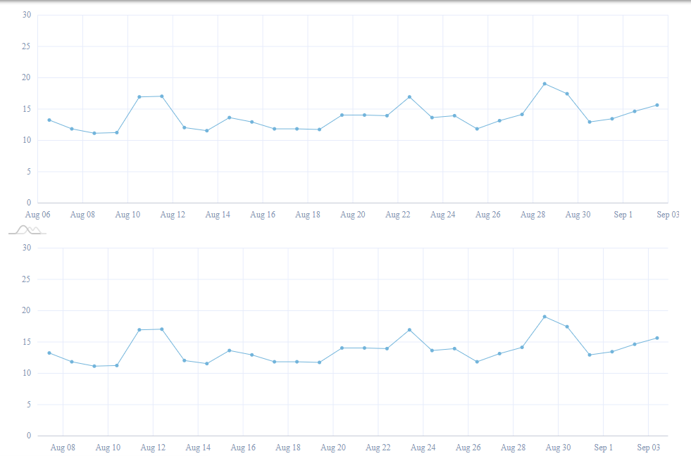 timezoneOffset is ignored if dateAxis.baseInterval.timeUnit is not set to 'minute' · Issue #1632 ...
