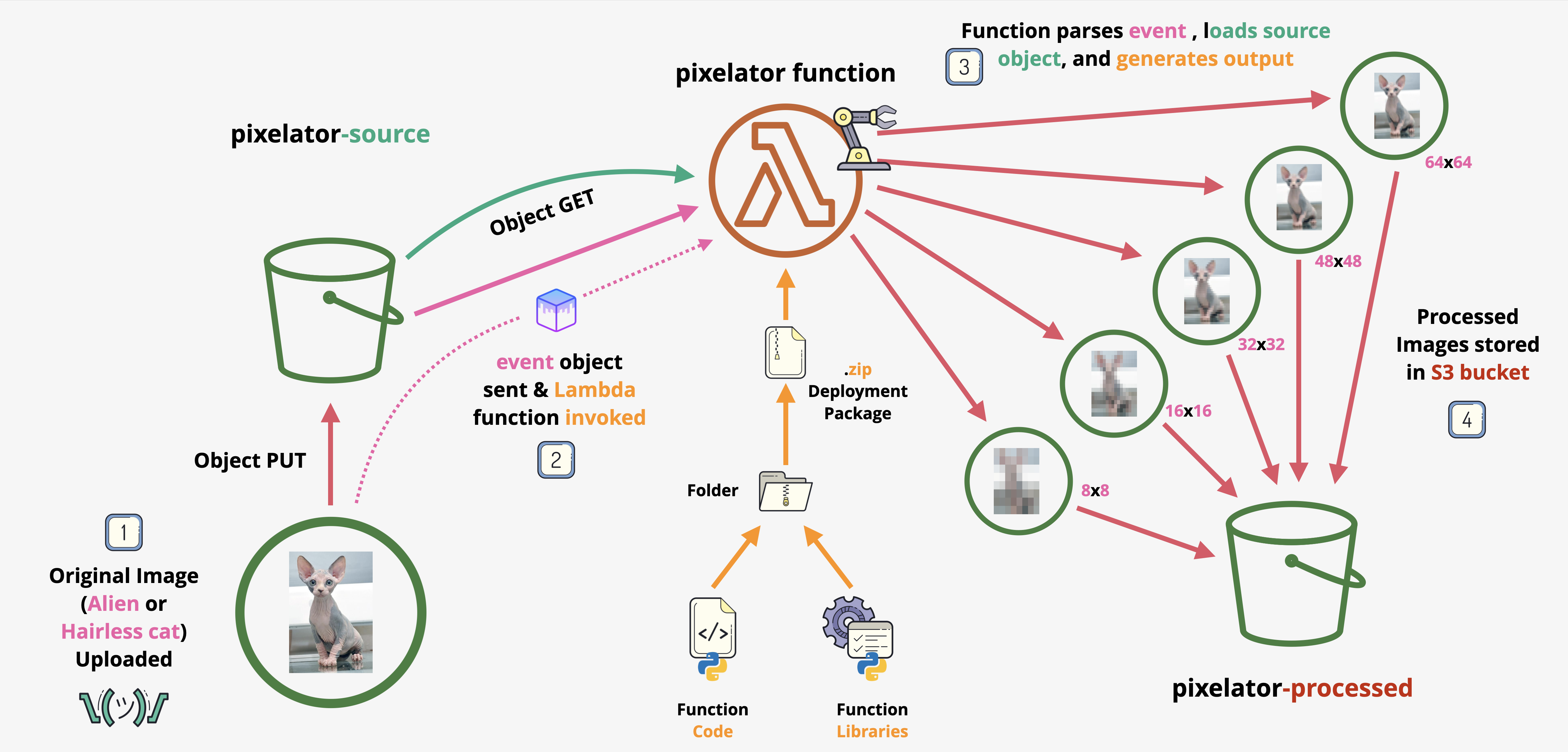 GitHub - Denish-Pasupuleti/Pixelator
