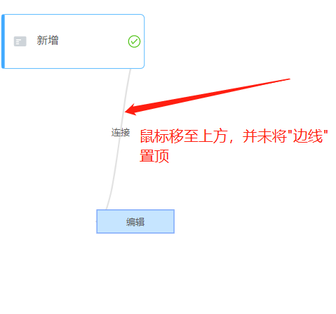 节点与边的层级问题 · Issue #1377 · antvis/G6 · GitHub