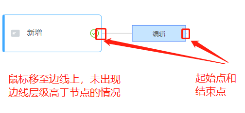 节点与边的层级问题 · Issue #1377 · antvis/G6 · GitHub