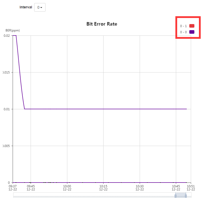 Visualmap 设置pieces间隔为005时显示为0 · Issue 7346 · Apacheecharts · Github