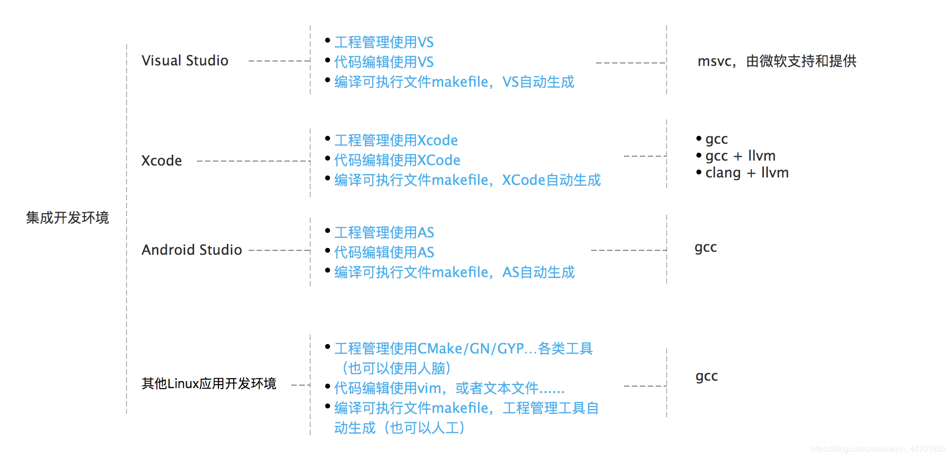 跨平台：GN实践详解 · Issue #7 · RapidCpp/RapidCpp · GitHub