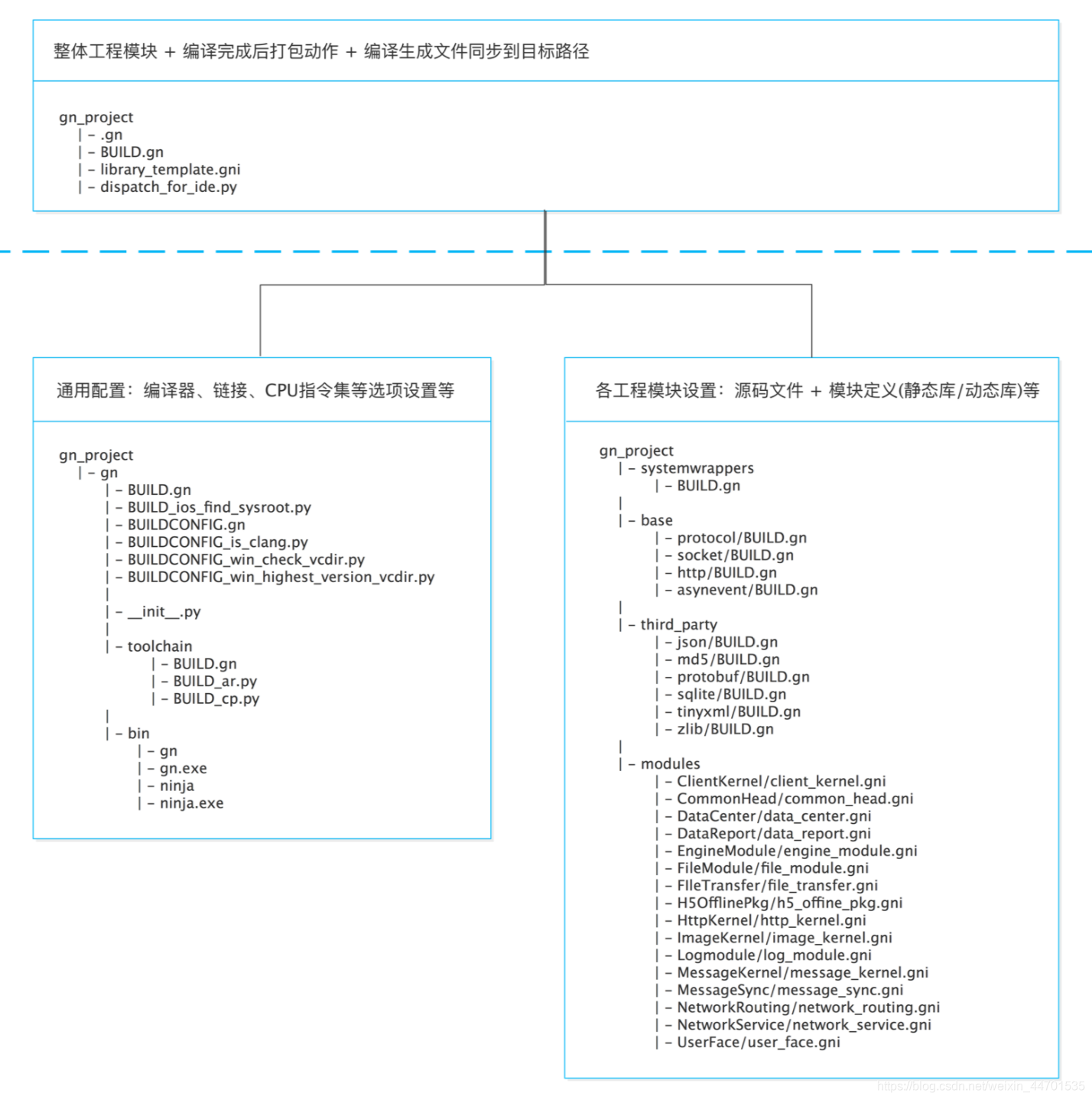 跨平台：GN实践详解 · Issue #7 · RapidCpp/RapidCpp · GitHub