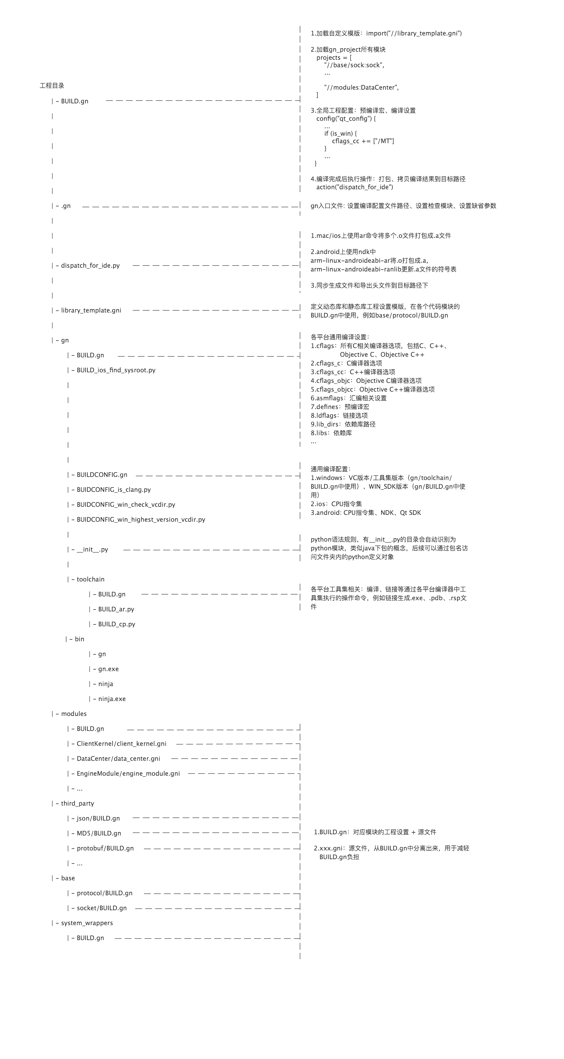 跨平台：GN实践详解 · Issue #7 · RapidCpp/RapidCpp · GitHub