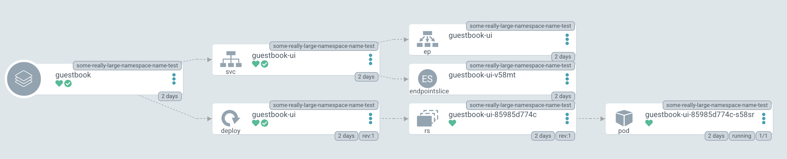 Add namespace identifier for resources · Issue #7072 · argoproj/argo-cd ...