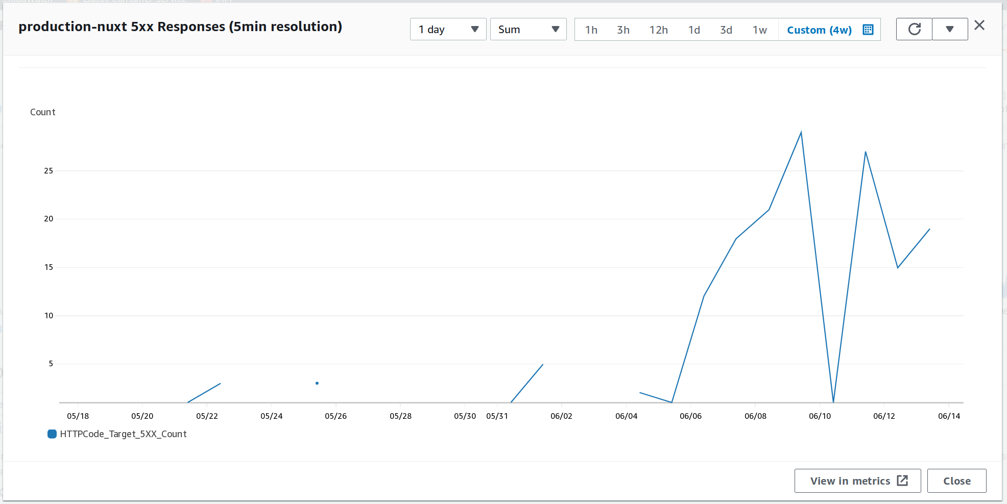 Frontend sentry not reporting errors causing 500s · Issue #2406 · WordPress/openverse · GitHub
