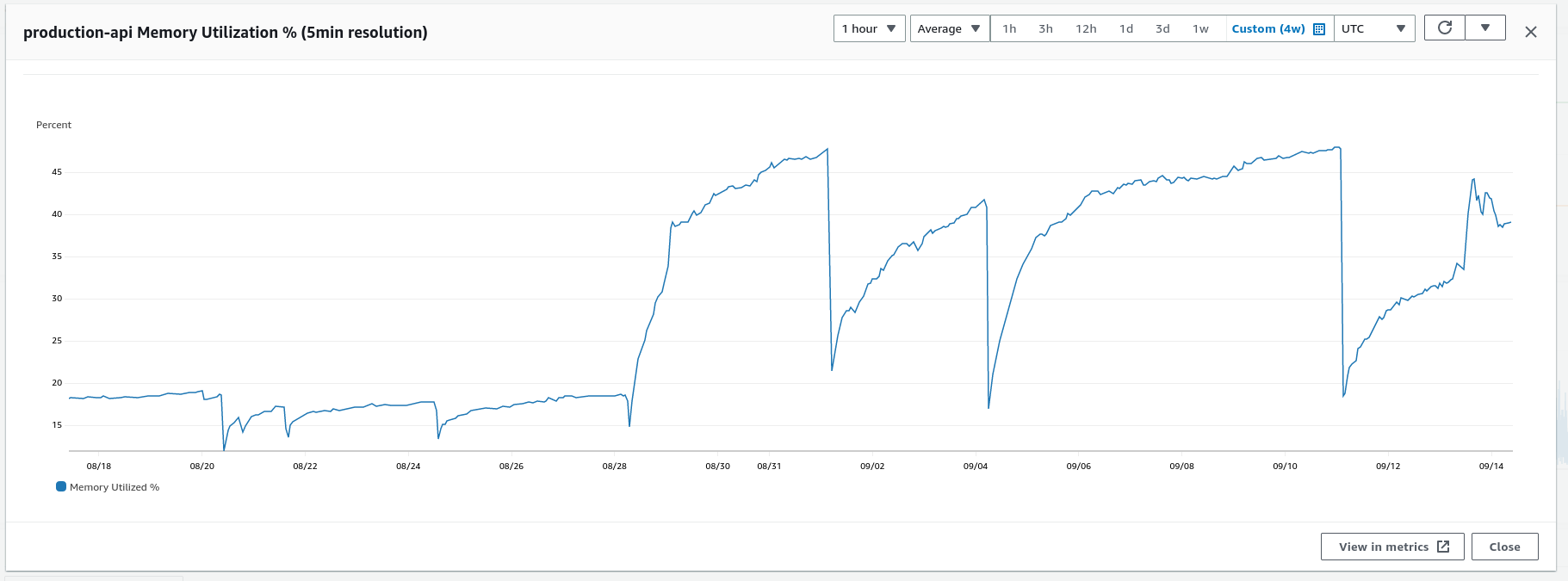Api Memory Leak · Issue 3028 · Wordpressopenverse · Github