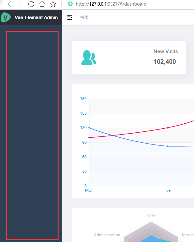 关于后端接口登录后跳转dashboard，侧边栏菜单不显示 · Issue #1958 · PanJiaChen/vue-element-admin · GitHub