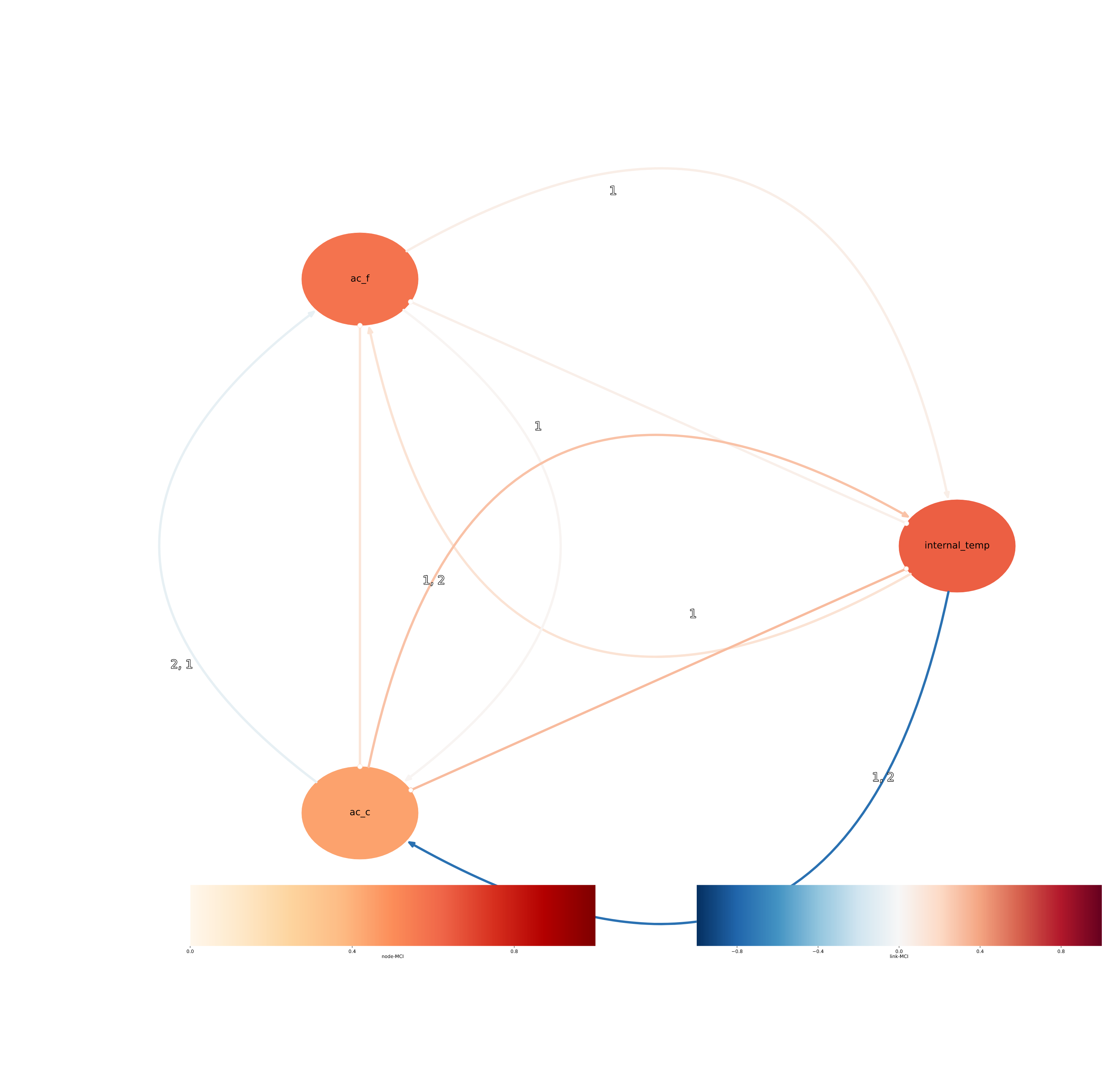 Double dot link in graph + selected_links · Issue #95 · jakobrunge ...