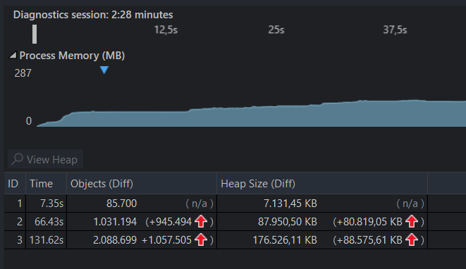 Possible memory leak in Skia.Gtk heap · unoplatform uno · Discussion #12978 · GitHub