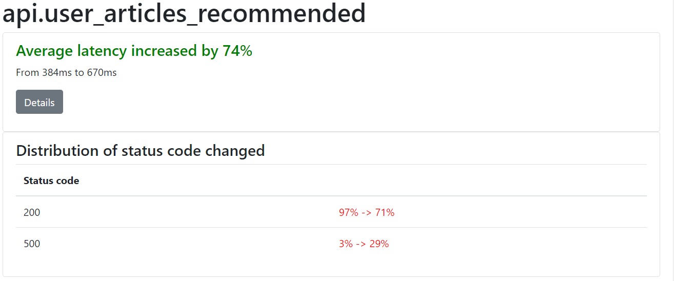 Colors For Reporting · Issue 279 · Flask Dashboard Flask Monitoringdashboard · Github
