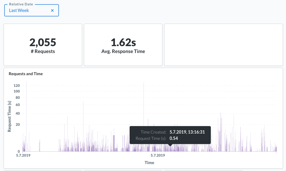 How to format mysql date time field so that it works for time series ...