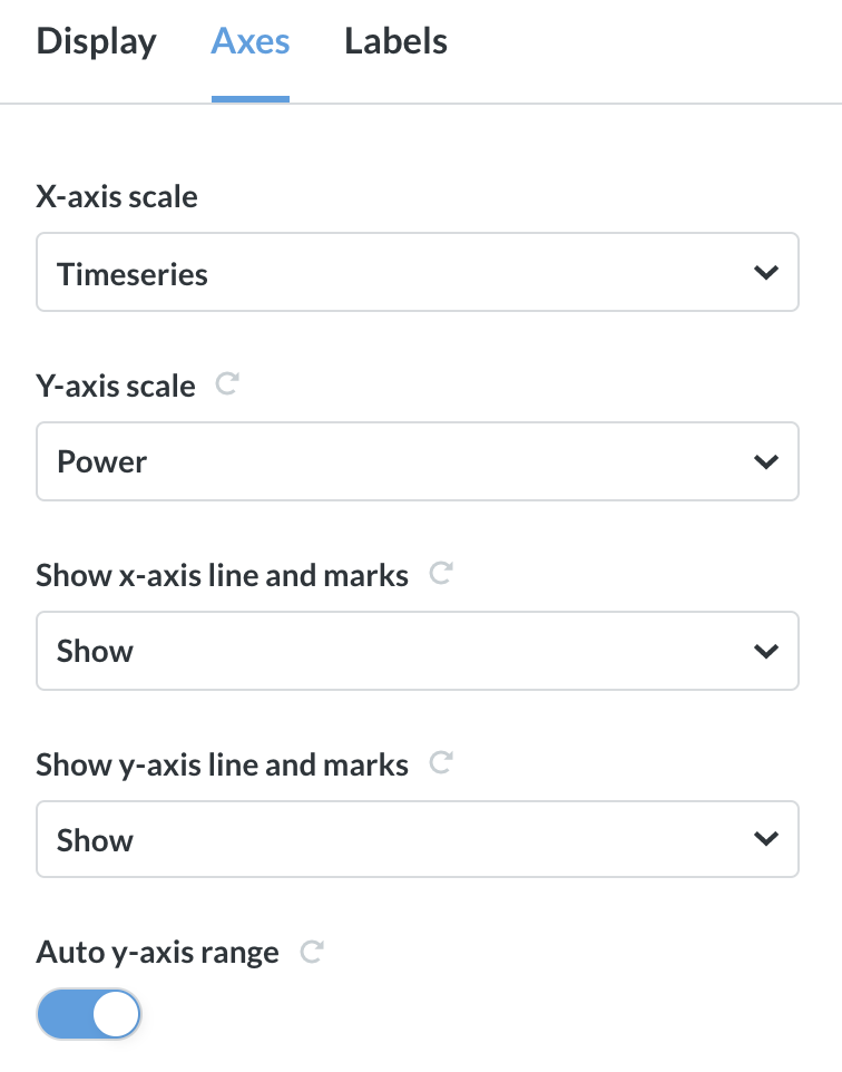 How to format mysql date time field so that it works for time series graphs · Issue #10397 ...