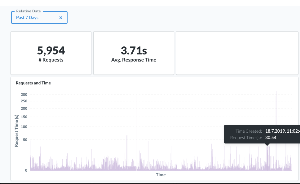 How to format mysql date time field so that it works for time series graphs · Issue #10397 ...