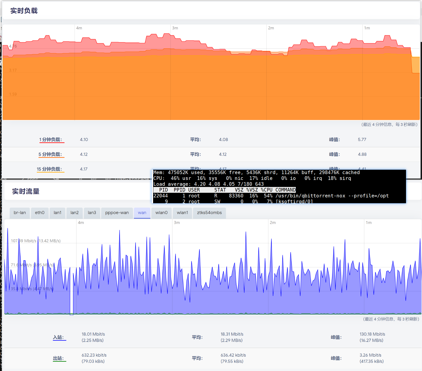 qbittorrent cannot open the Web UI when processing large downloading tasks (OpenWRT) · Issue ...