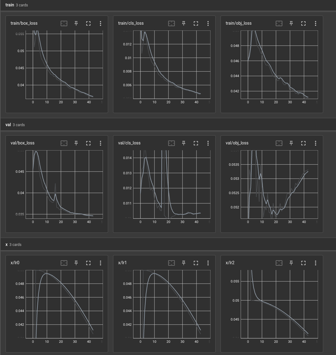 Box and class loss decreases but object loss increases · Issue #1557 · WongKinYiu/yolov7 · GitHub