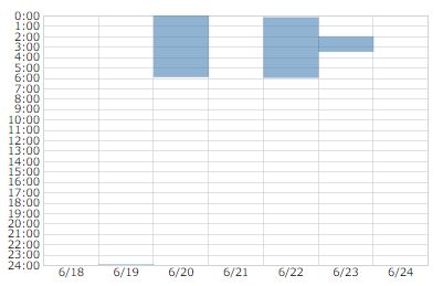 GitHub - zdassen/class-based-timetable: Class based D3.js timetable