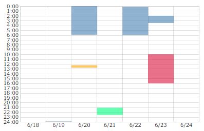 GitHub - zdassen/class-based-timetable: Class based D3.js timetable