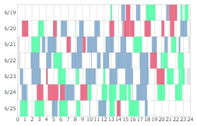 GitHub - zdassen/class-based-vertical-timetable: Class based D3 ...