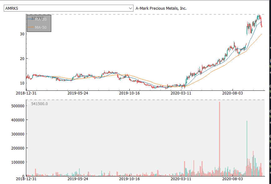 can each viewbox's size be scaled? · Issue #56 · highfestiva/finplot ...