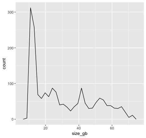 Giant ovlStore.BUILDING despite tweaks for repetitive genome · Issue #1213 · marbl/canu · GitHub