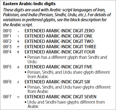 Numbers and some of the symbols are not show correct symbol in other ...