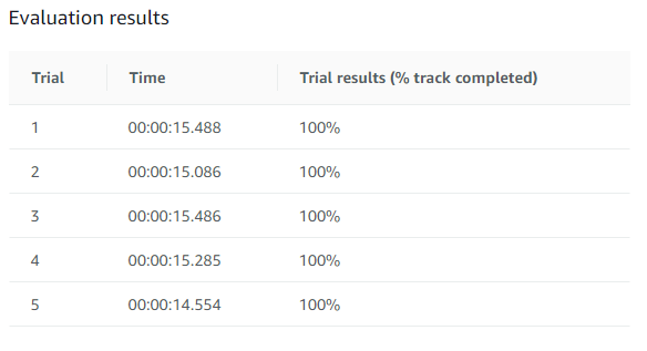 GitHub - SeonHyungJo/DeepRacer: AWS DeepRacer ML Code
