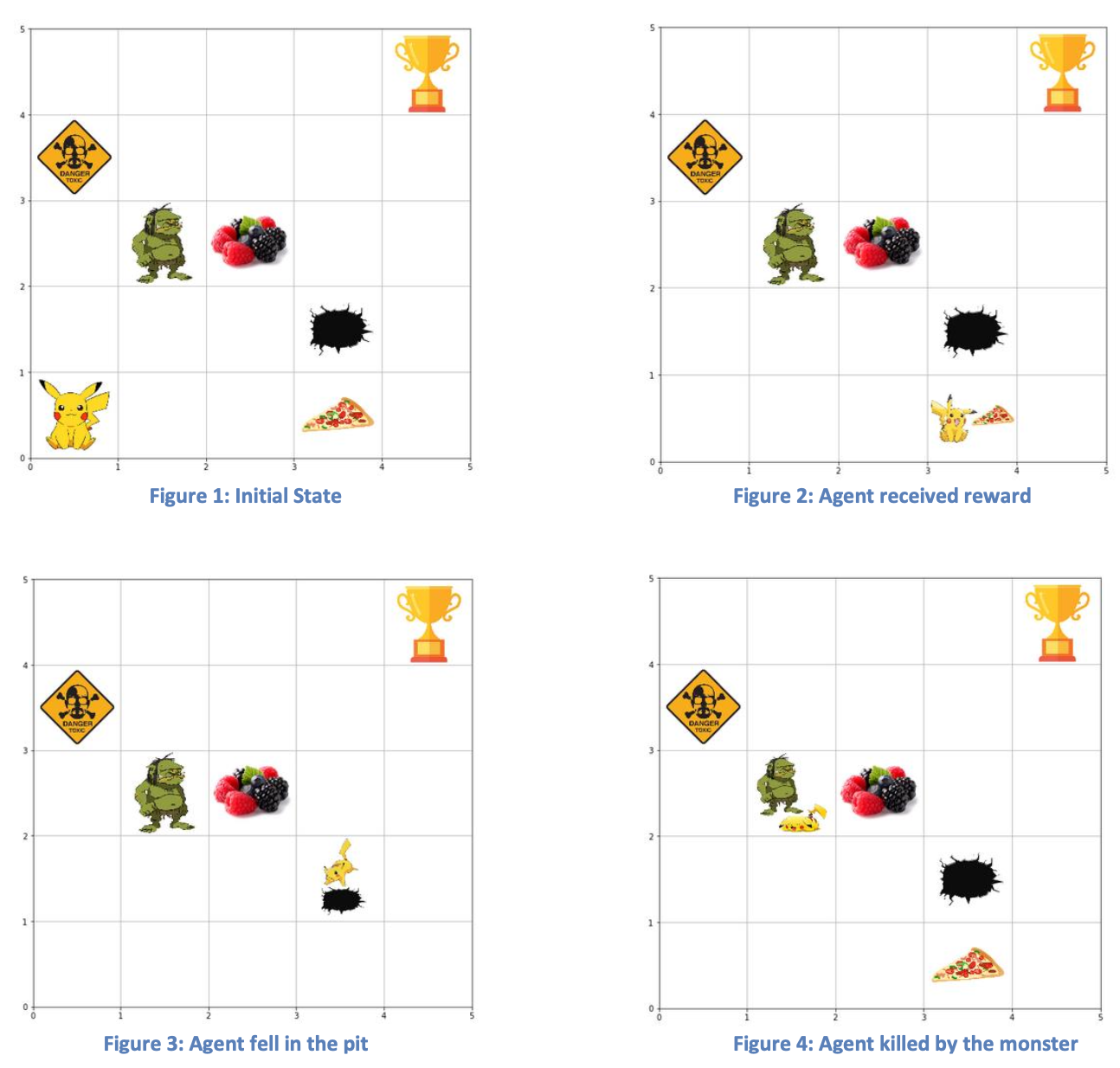 GitHub - sagar118/Grid-World-Environment-RL: Using Q-learning and ...