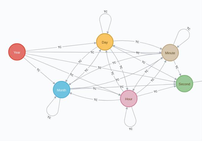 Bug - db.schema() returning non-existent relationships · Issue #9726 · neo4j/neo4j · GitHub