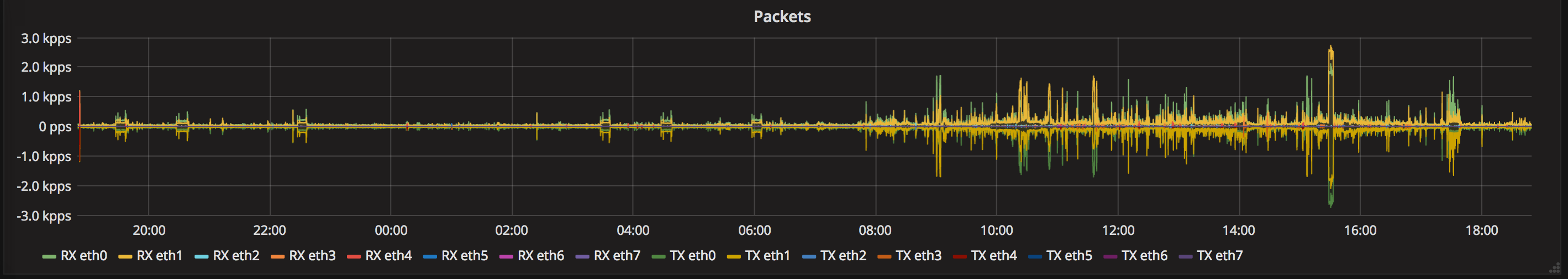 [Feature Request] top/bottom y-axis for different serieses · Issue ...
