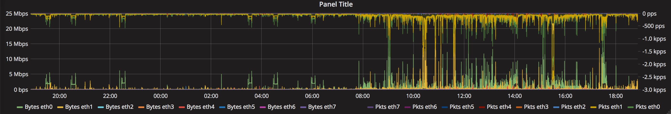 [Feature Request] top/bottom y-axis for different serieses · Issue ...