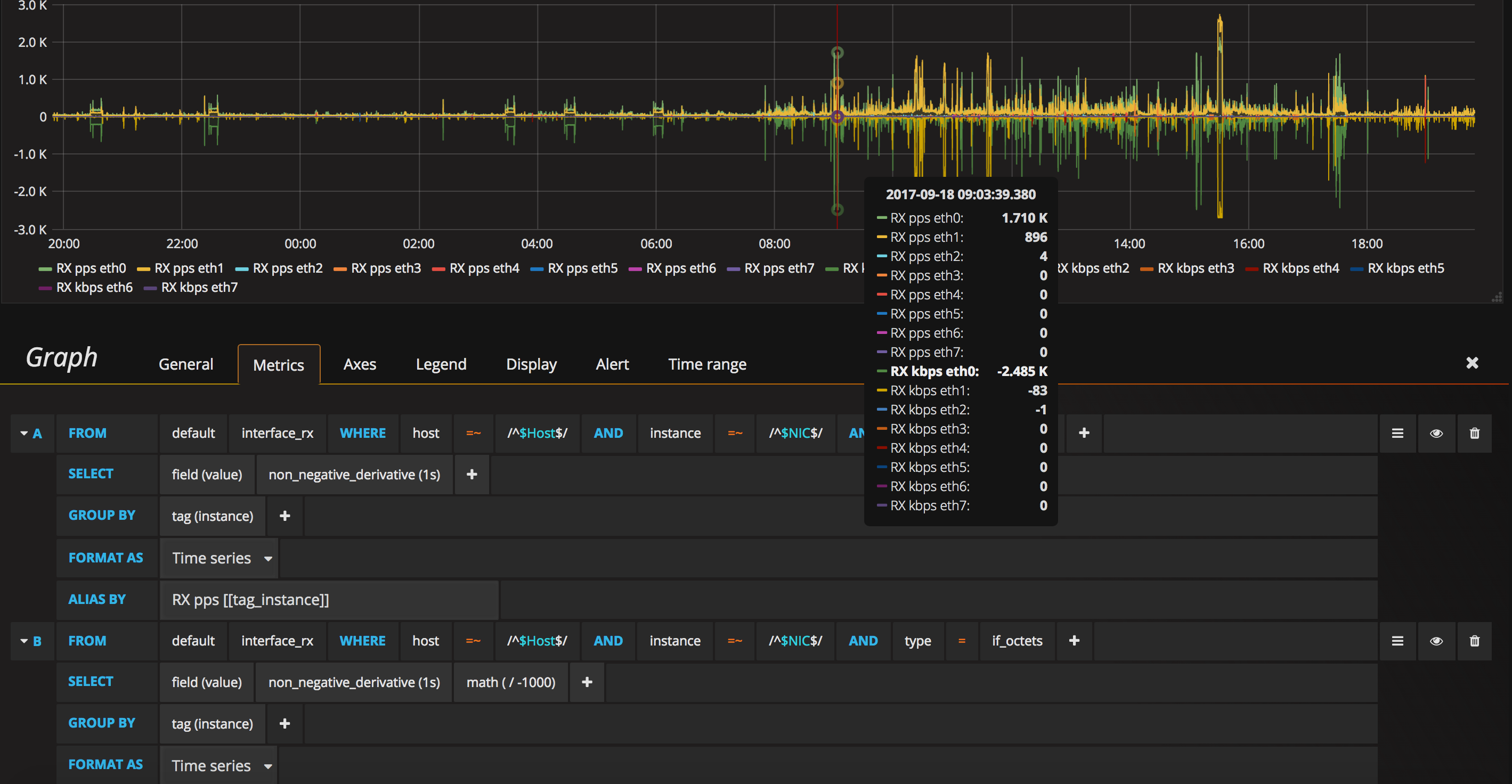 [Feature Request] top/bottom y-axis for different serieses · Issue ...