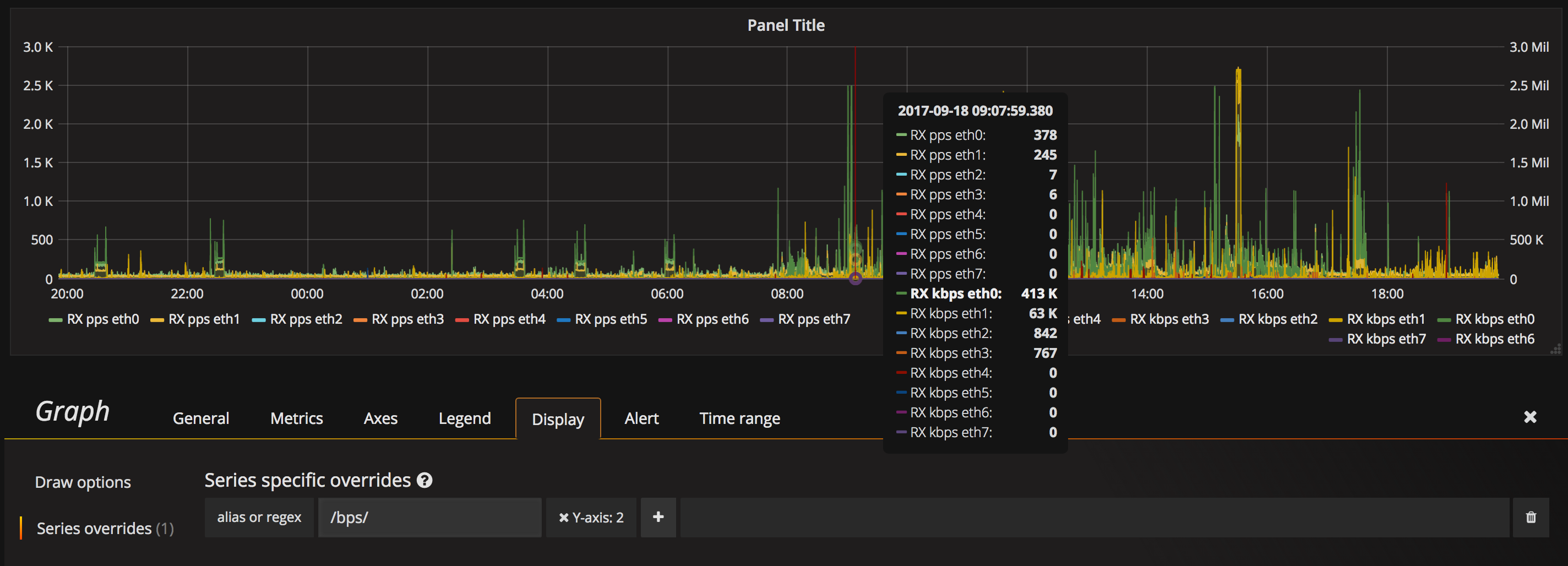 [Feature Request] top/bottom y-axis for different serieses · Issue ...